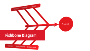 Narita Group – Fishbone … Problem Solving Technique